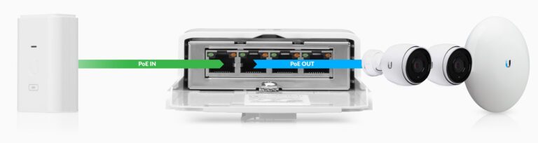 Ubiquiti Nano Switch – GeekRootlab